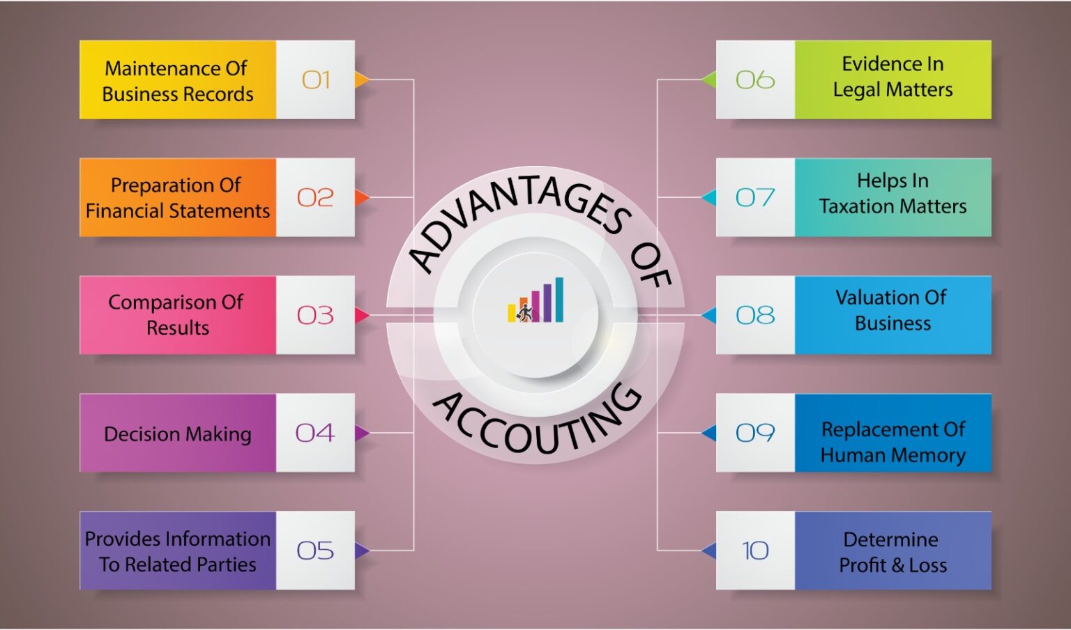 Basic Accounting Focus Training And Educational Institute basic-accounting-focus-training-and-educational-institute